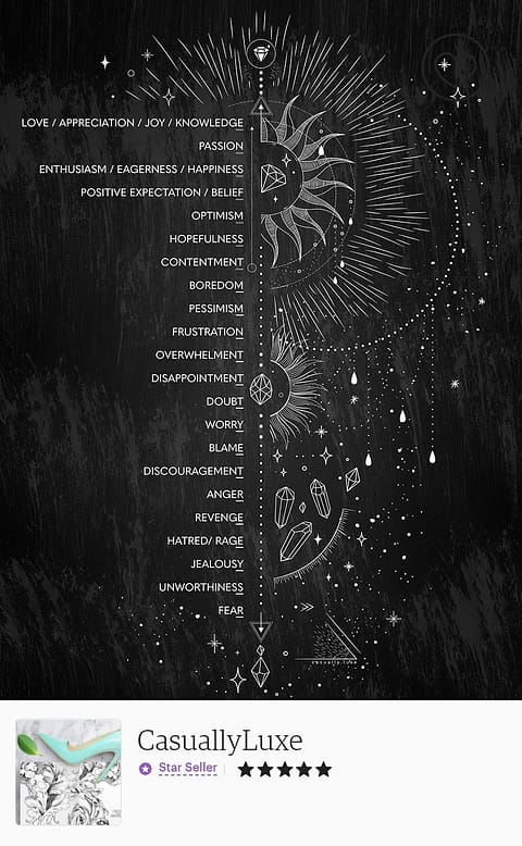 Printable Abraham Hicks Emotional Guidance Scale PDFs | CL