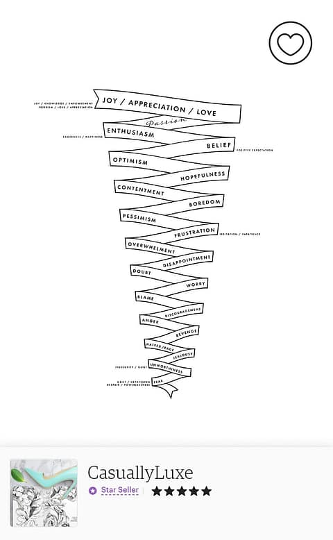 Printable Abraham Hicks Emotional Guidance Scale PDFs | CL