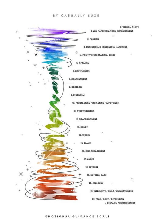 Printable Abraham Hicks Emotional Guidance Scale PDFs | CL