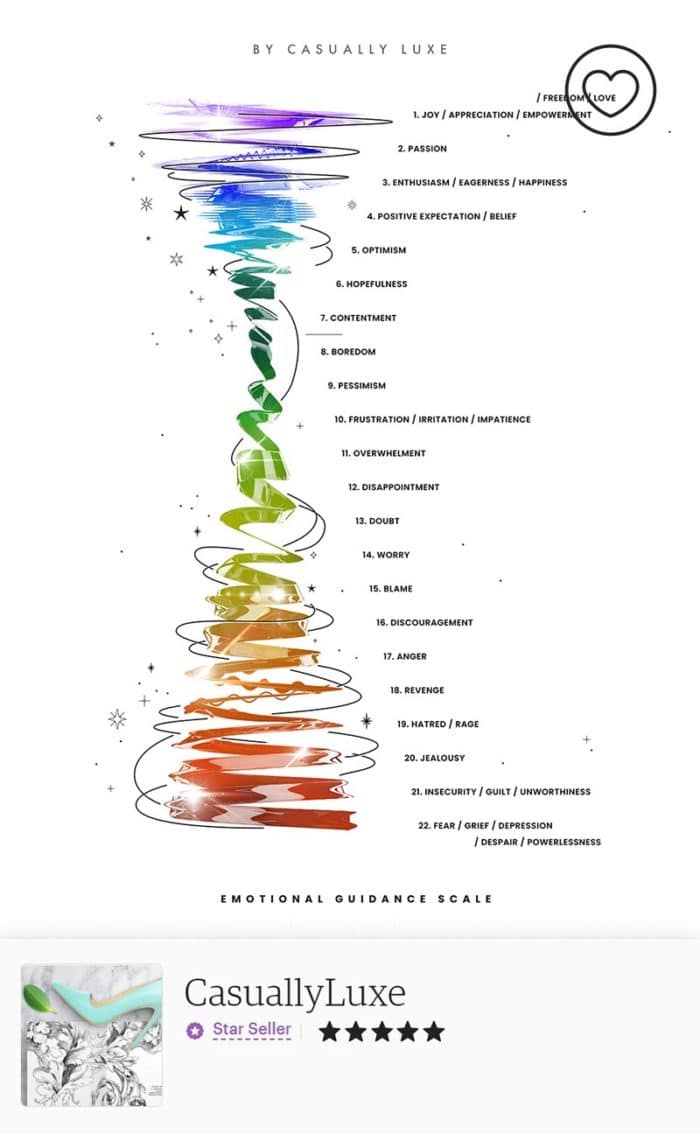 What is the Emotional Guidance Scale System | CASUALLYLUXE