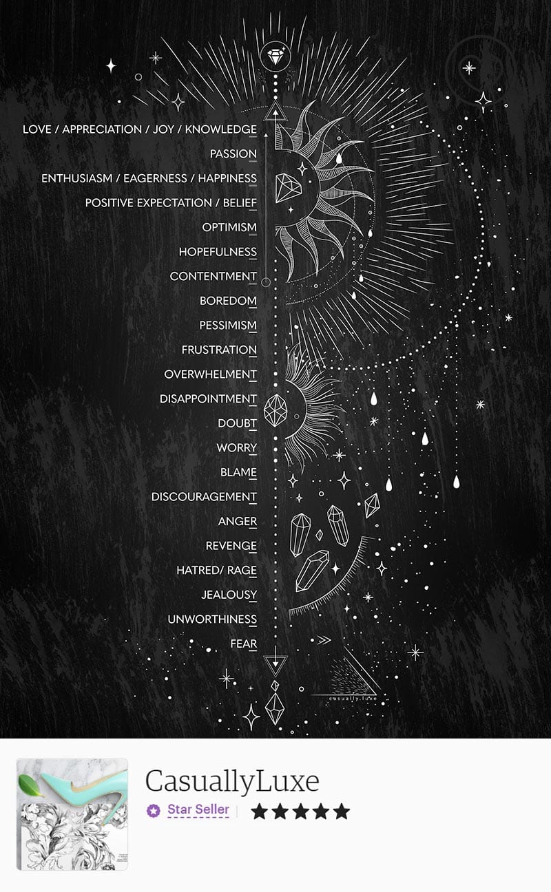 Printable Abraham Hicks Emotional Guidance Scale PDFs | CL