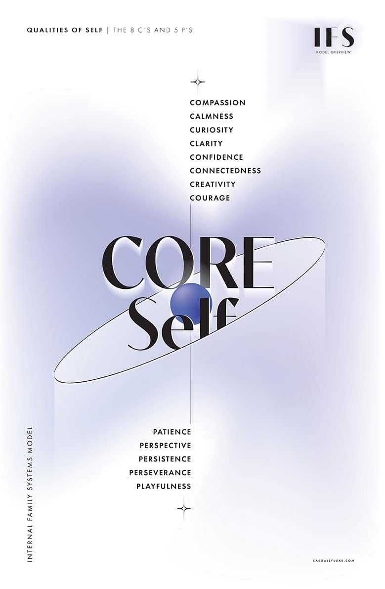 IFS Therapy Explained Printable Posters Set | Core Self's Cs & Ps