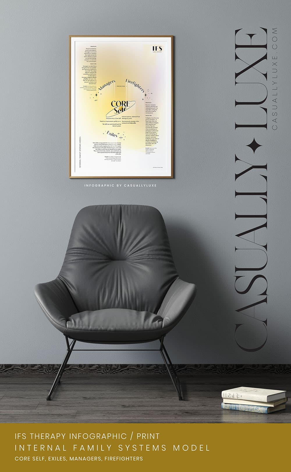 IFS Therapy Explained Printable Posters Set | Core Self's Cs & Ps