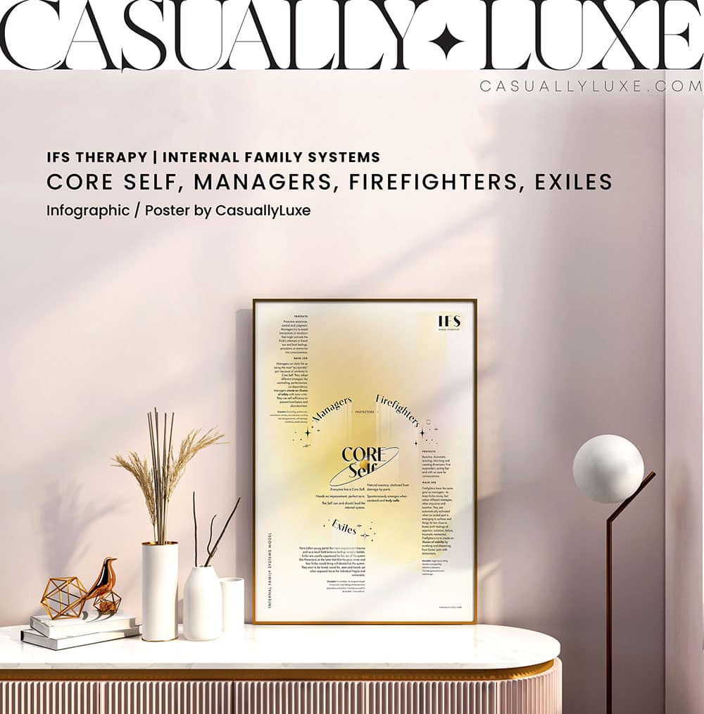 IFS Therapy Explained Printable Posters Set | Core Self's Cs & Ps